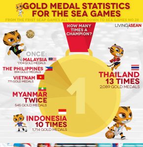 Sea Games 2017 Archives - LIVING ASEAN - Inspiring Tropical Lifestyle
