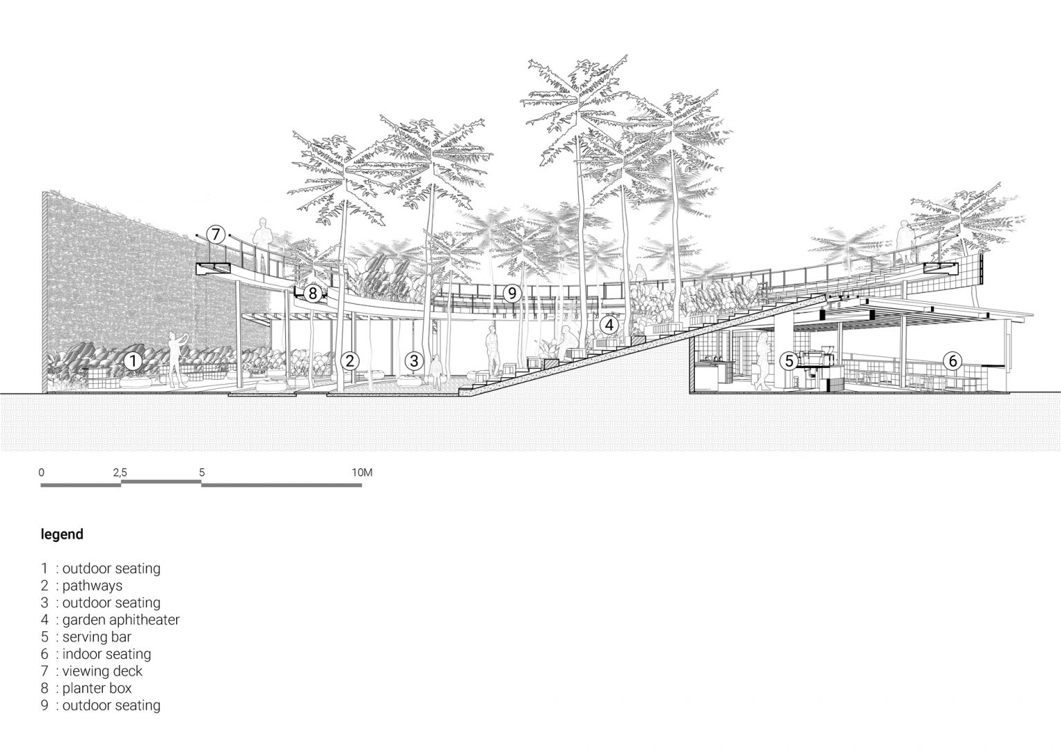 Tanatap Ring Garden: Coffee Shop Design with Nature / Living Asean