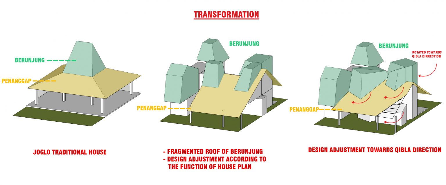Modern Tropical House Archives - LIVING ASEAN - Inspiring Tropical ...