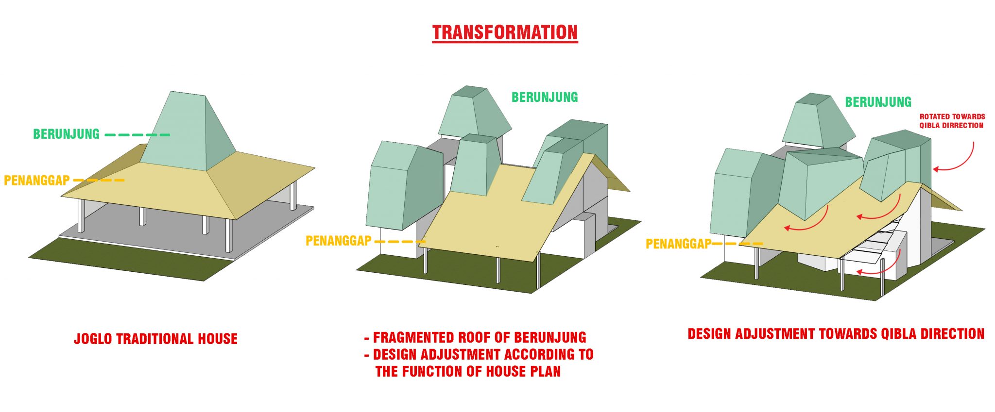 Distracted House: Unique Roof Style Merges Tradition with Modern Living ...