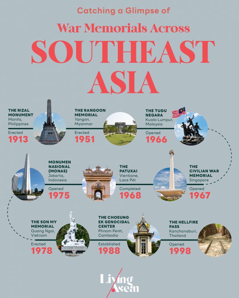 infographic Archives - LIVING ASEAN - Inspiring Tropical Lifestyle